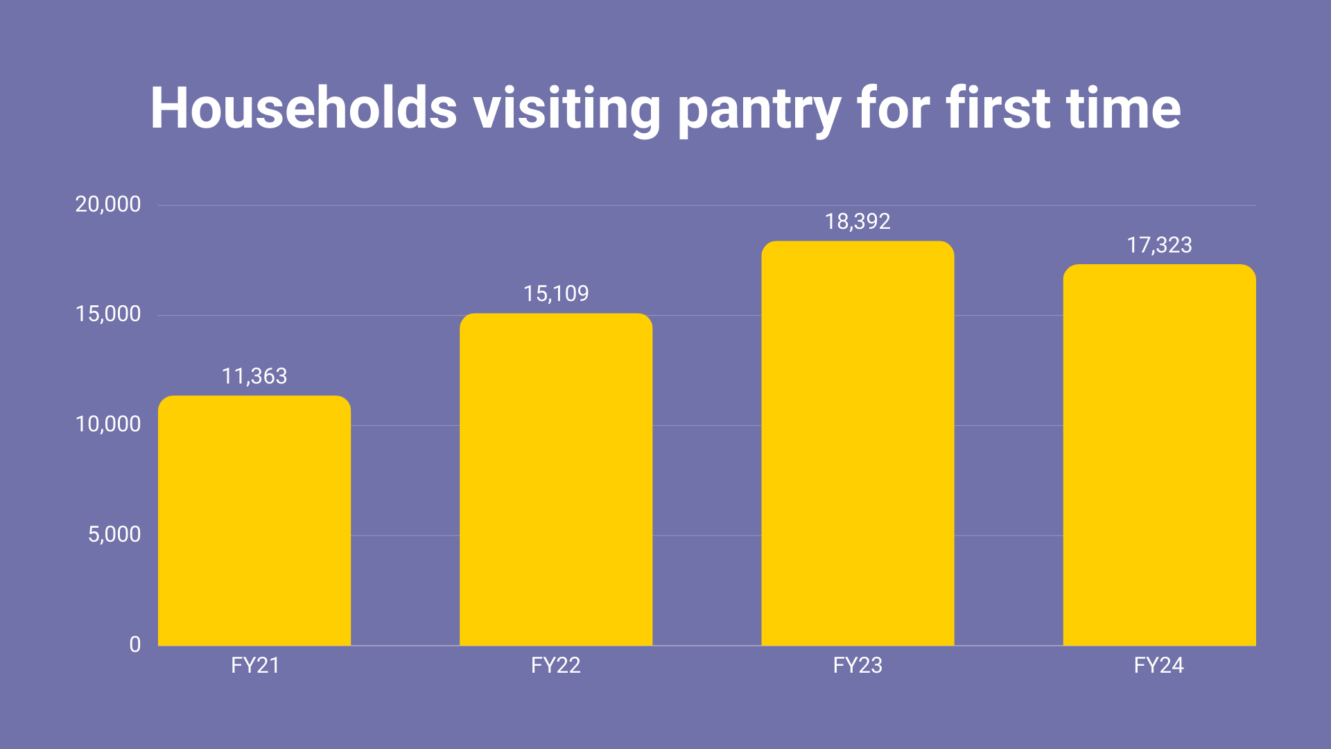 Why We Need You More Than Ever - The Blue Ridge Area Food Bank
